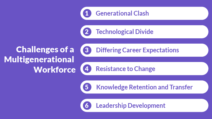 How to Thrive in a Multigenerational Workplace - GlobalEdPath