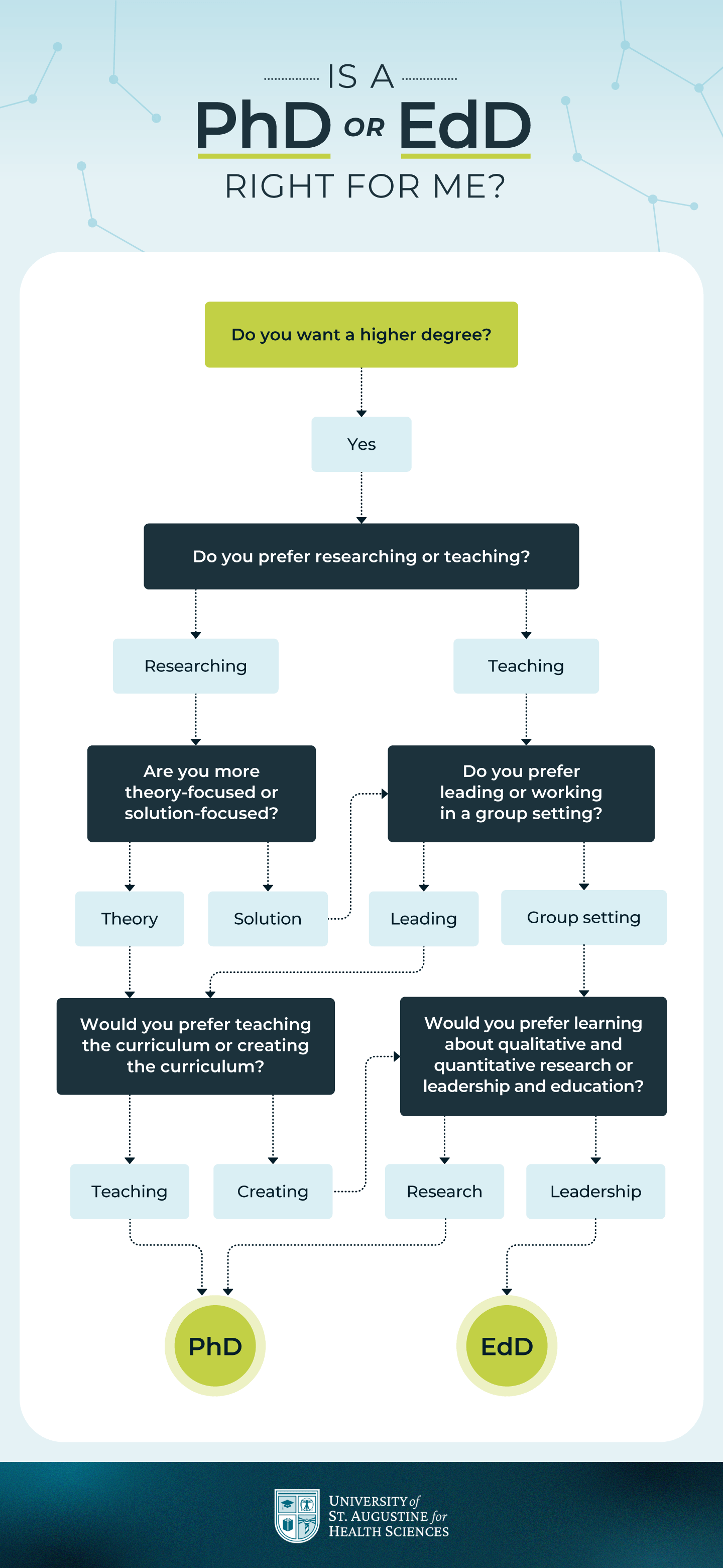 PhD vs Professional Doctorates: Which Path is Right for You? - GlobalEdPath